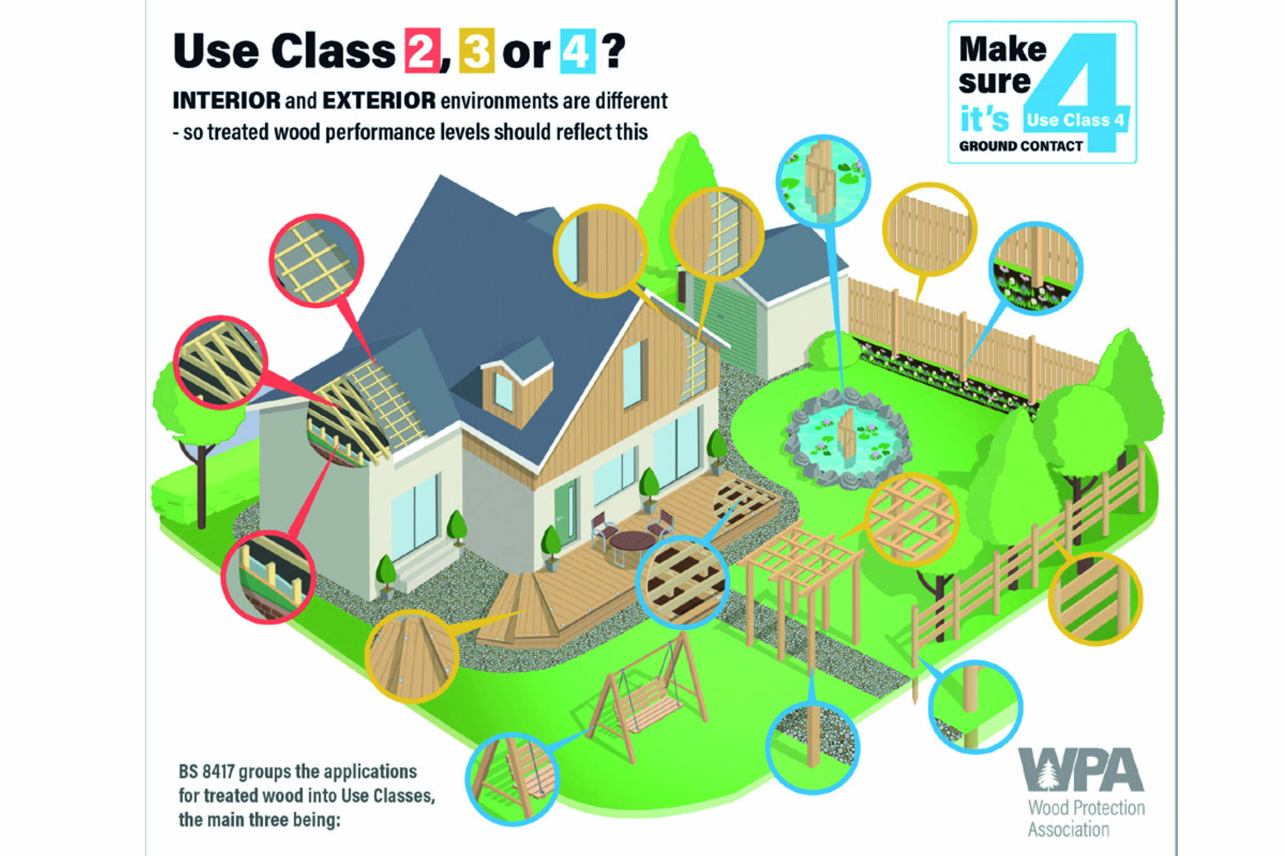 Do your team understand timber treatments? - NMBS